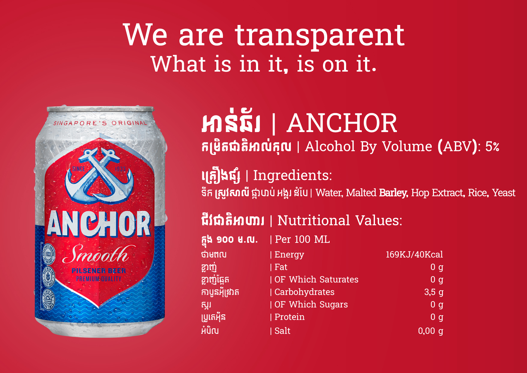 anchor beer origin